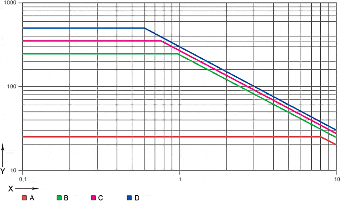 drylin® N low-profile linear guide - technical data